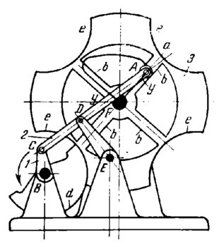 PIN-WHEEL-LEVER MECHANISM OF AN INVERSE GENEVA WHEEL | Europeana