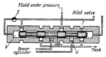 PILOT-OPERATED SPOOL-TYPE DIRECTIONAL VAVLE MECHANISM | Europeana